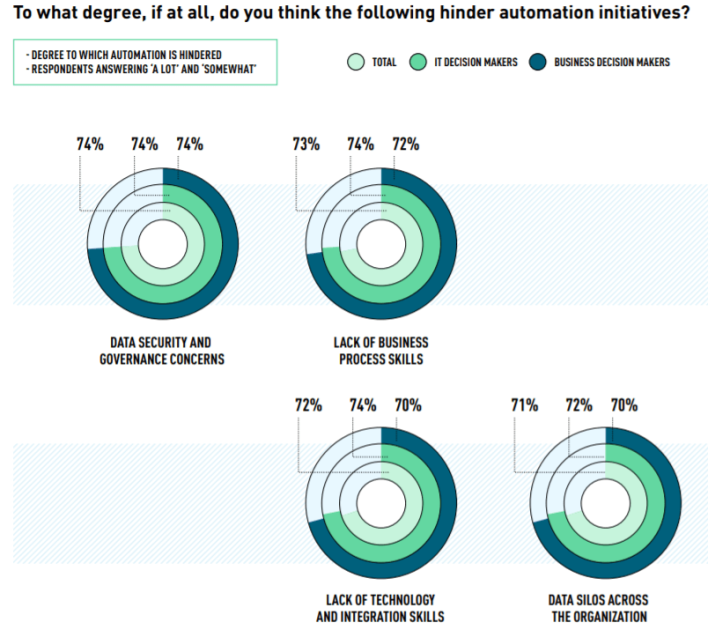 Why Automation And Integration Are Key Mulesoft It And Business Alignment