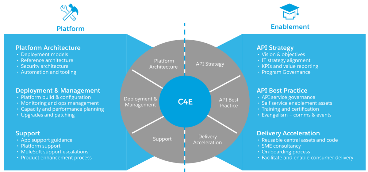 COE vs. C4E vs. Away Teams: Aligning Speed, Scale, and Safety