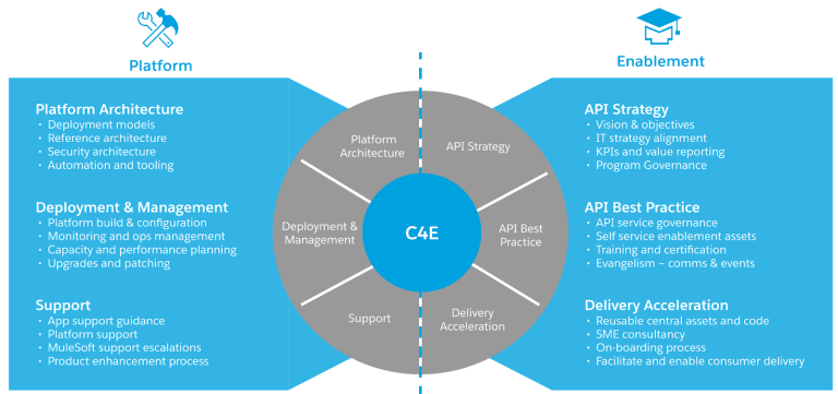 COE vs. C4E vs. Away Teams: Aligning Speed, Scale, and Safety