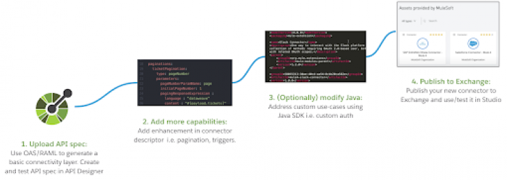 How to Build and Share a Connector | MuleSoft Blog