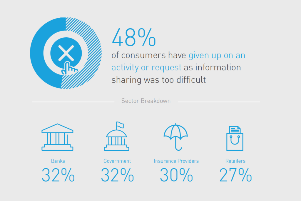 Top 3 insights on building a connected customer experience | MuleSoft Blog