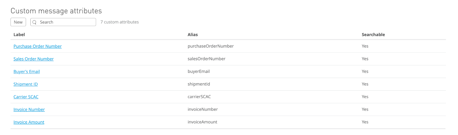 Introducing full lifecycle B2B transaction visibility for Anypoint ...