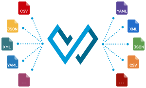 The Future of DataWeave