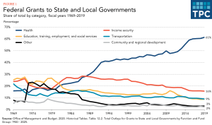 Grants management: How APIs can help streamline public funding ...