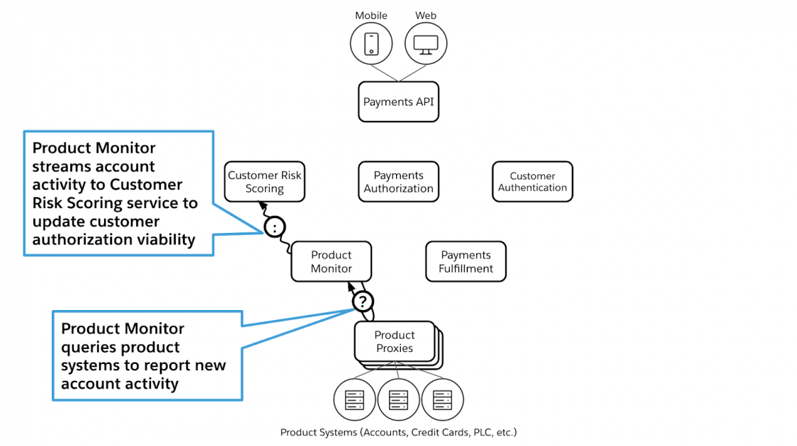 A Visual Language for Digital Integration | MuleSoft Blog