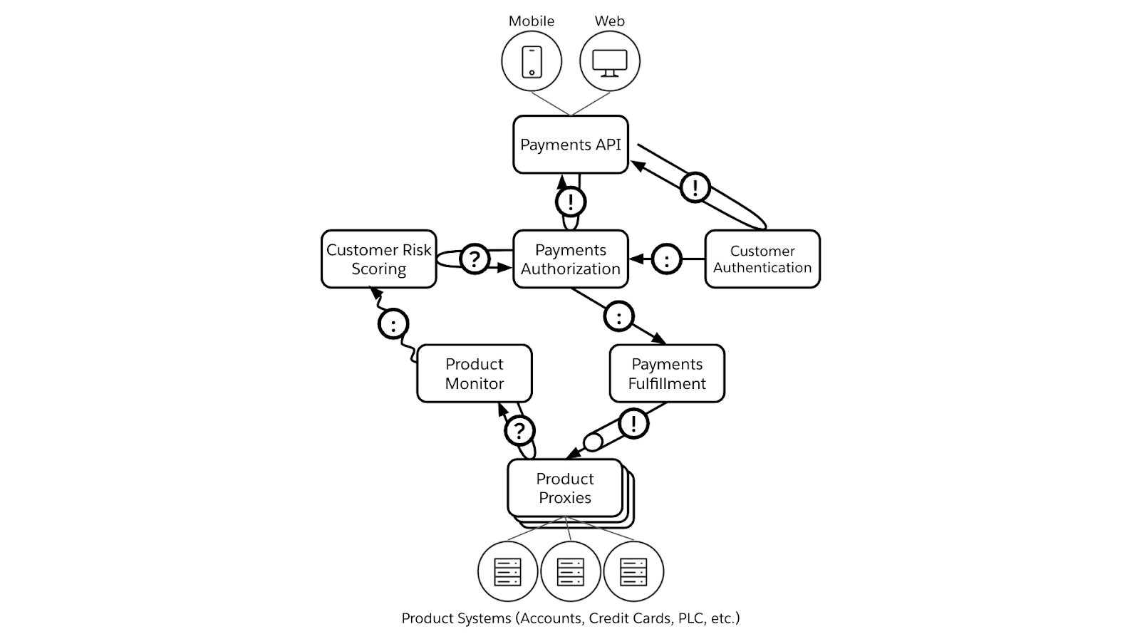 A Visual Language for Digital Integration | MuleSoft Blog