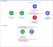 Guide to Error Handling for Java Developers | MuleSoft Blog