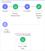 Mule 4 error handling deep dive | MuleSoft Blog