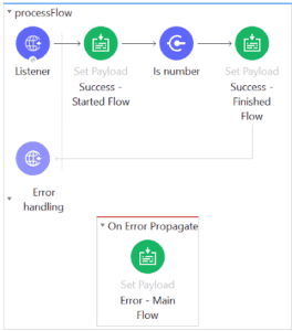 Mule 4 error handling deep dive | MuleSoft Blog