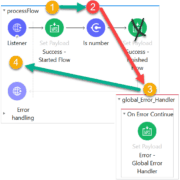 Mule 4 error handling deep dive | MuleSoft Blog