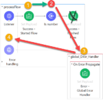 Mule 4 error handling deep dive | MuleSoft Blog