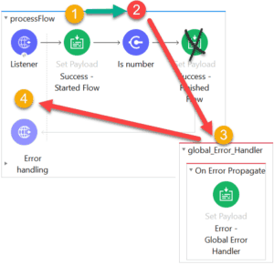 Mule 4 error handling deep dive | MuleSoft Blog