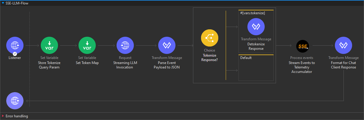 Handling Server Sent Events (SSE) in MuleSoft | MuleSoft Blog