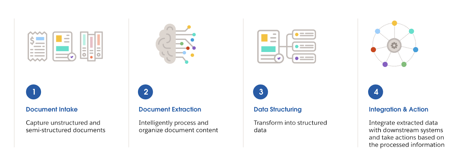 Exploring the Potential of Intelligent Document Processing in ...