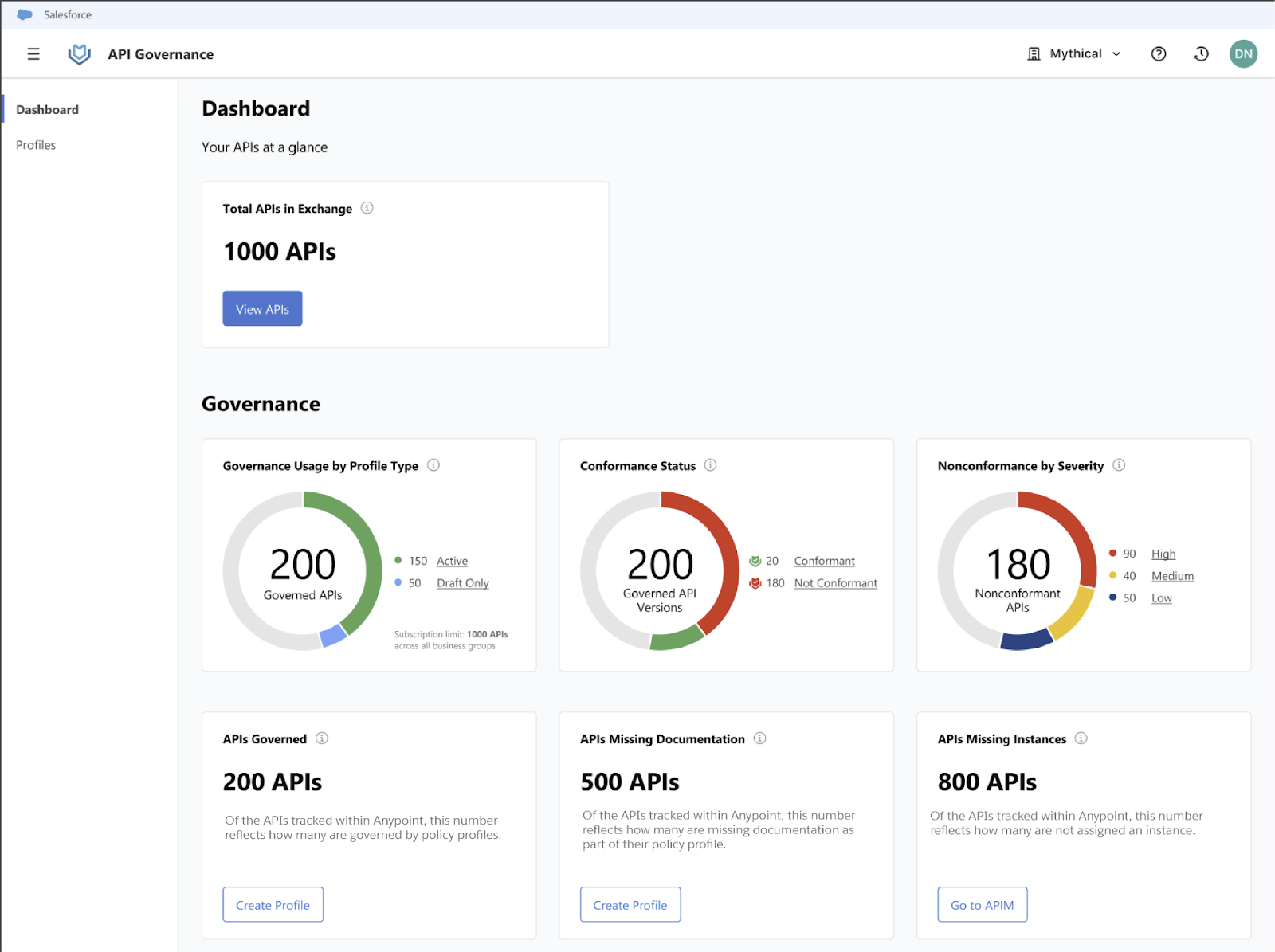 Actionable API Insights: A Complete View of API Governance| MuleSoft Blog