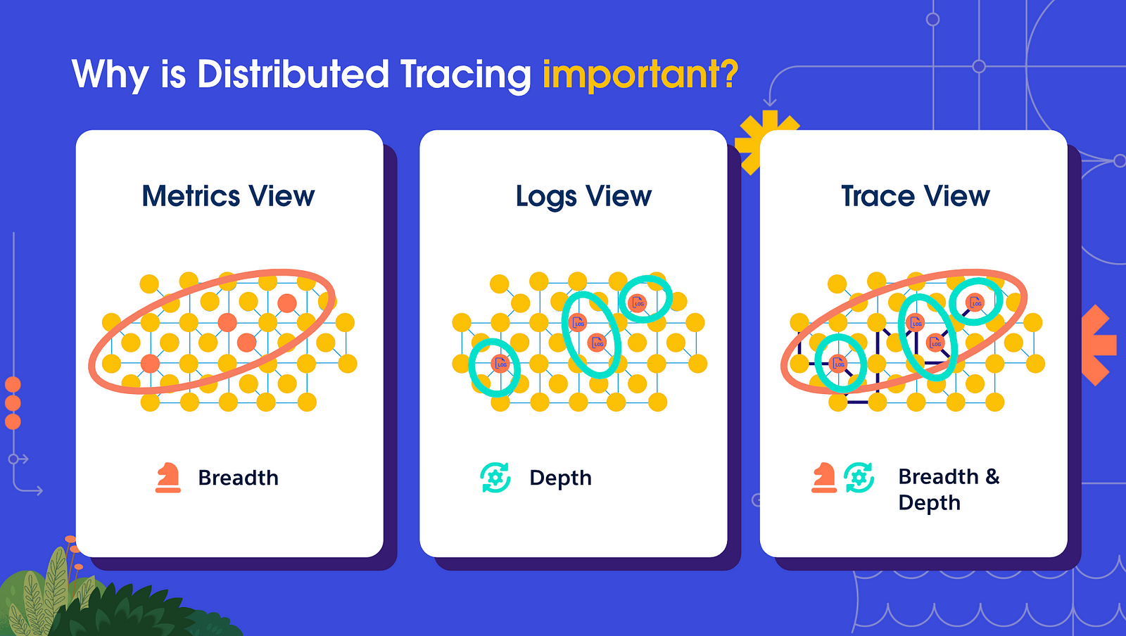 AI and Observability: The Future of Distributed Tracing | MuleSoft Blog