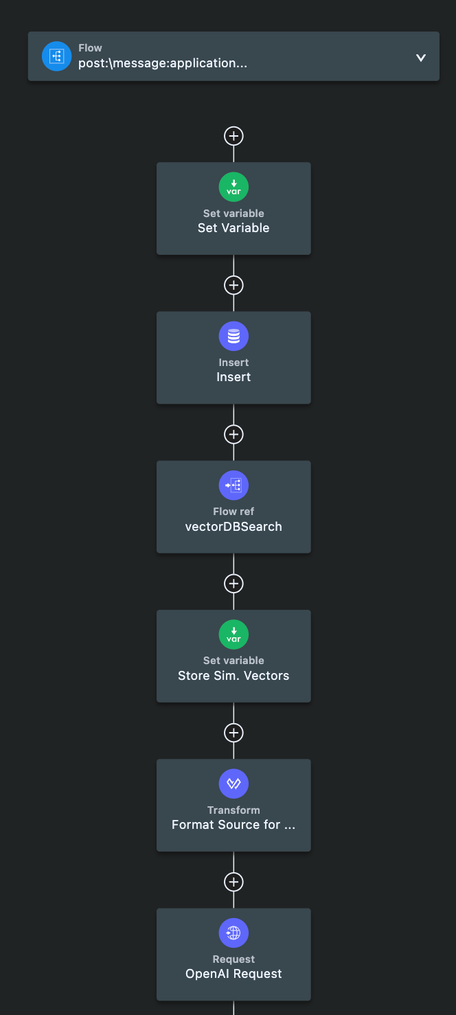 Anypoint IDE and AI: Build AI Integrations With Mule | MuleSoft Blog