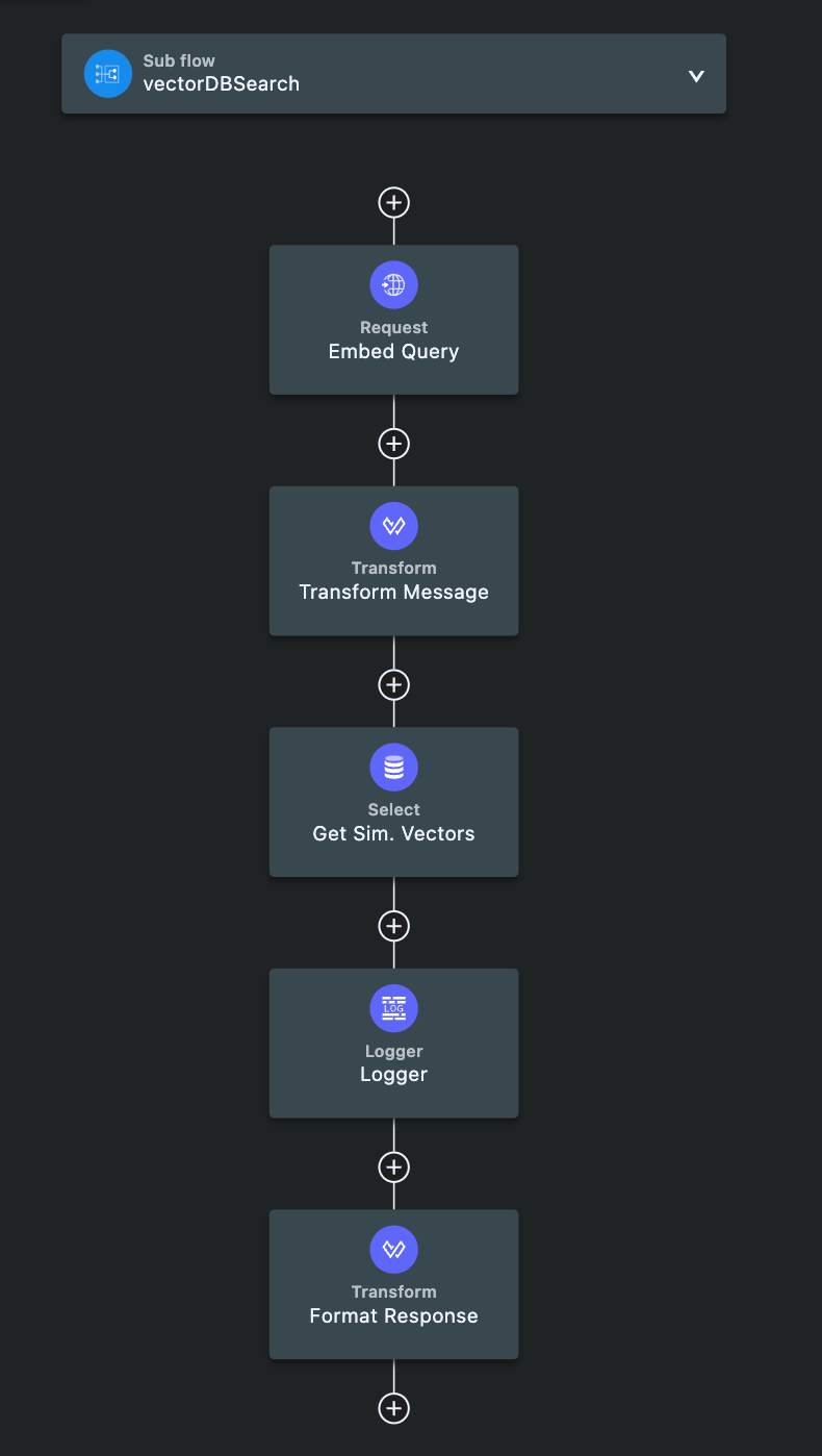 Anypoint IDE and AI: Build AI Integrations With Mule | MuleSoft Blog