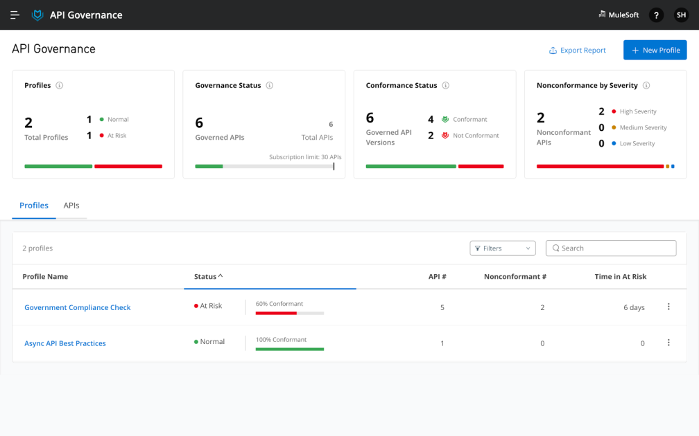 3 Best Practices for API Governance Across Your Organization | MuleSoft ...