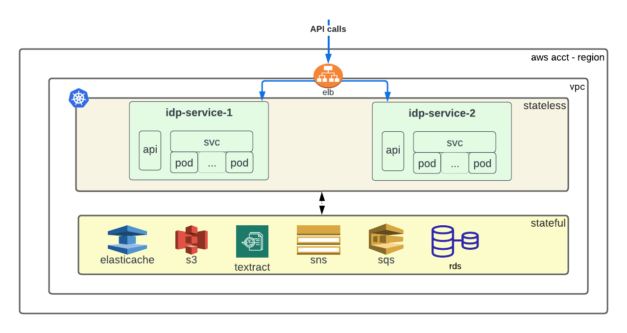 Ensuring Security And Data Privacy In Mulesoft Intelligent Document Processing Mulesoft Blog