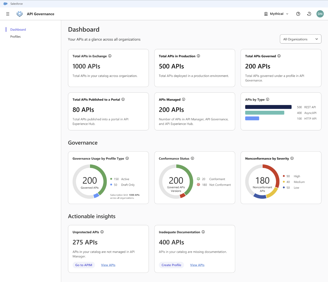 Overview of MuleSoft Monitoring and Observability | MuleSoft Blog
