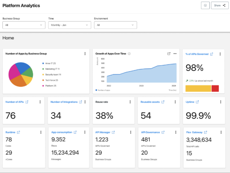 Overview of MuleSoft Monitoring and Observability | MuleSoft Blog