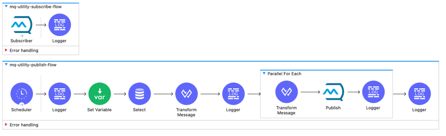 CloudHub 2.0: The Transition from Persistent VM Queues to Robust Message Brokers | MuleSoft Blog
