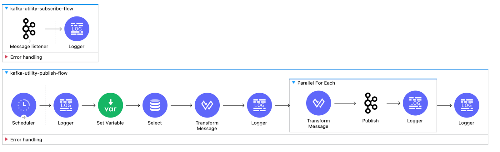 CloudHub 2.0: The Transition from Persistent VM Queues to Robust Message Brokers | MuleSoft Blog