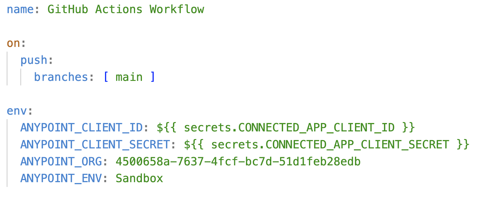 Automate CI/CD Pipelines With GitHub Actions and Anypoint CLI | MuleSoft Blog