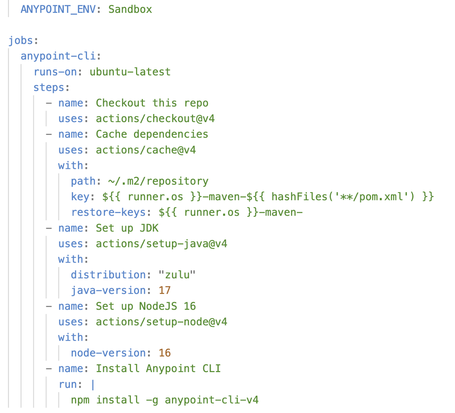 Automate Cicd Pipelines With Github Actions And Anypoint Cli