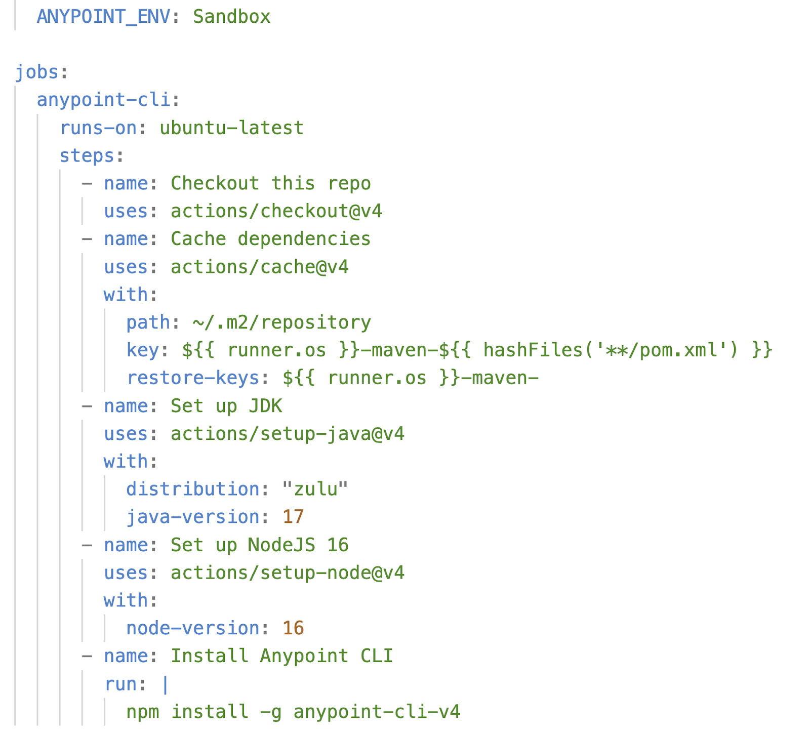 Automate CI/CD Pipelines With GitHub Actions and Anypoint CLI | MuleSoft Blog