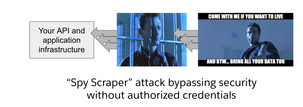 API Attacks: Spotting Friendly Robots vs. Foes | MuleSoft Blog
