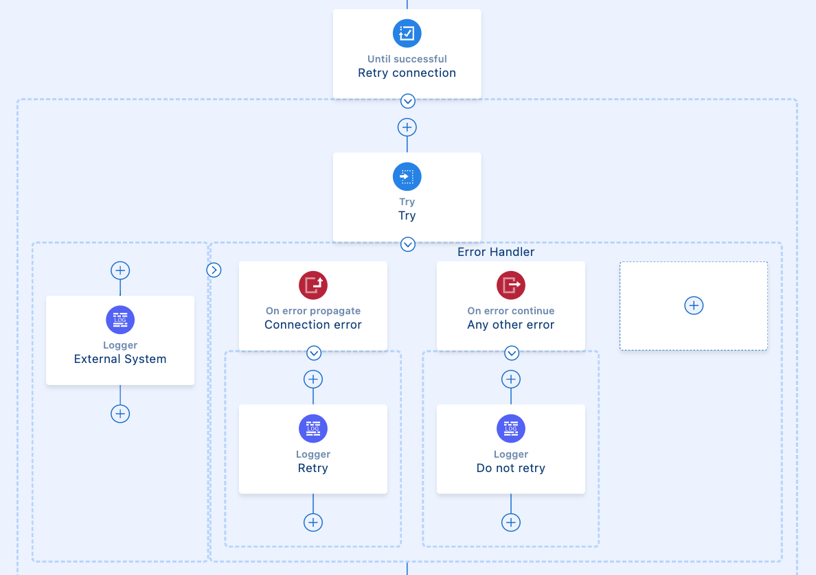 Create an AsyncAPI With MuleSoft and Salesforce Platform Events ...
