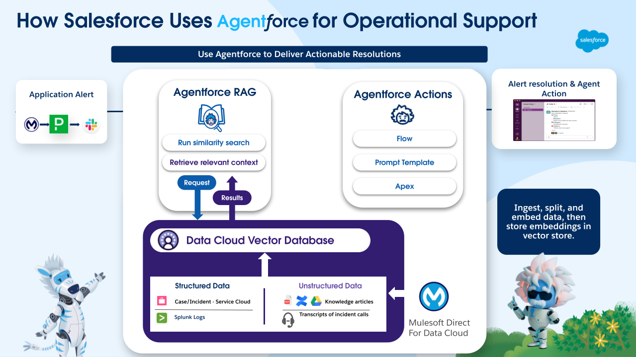 MuleSoft Direct: The Secret to Unlocking Your Enterprise Data ...