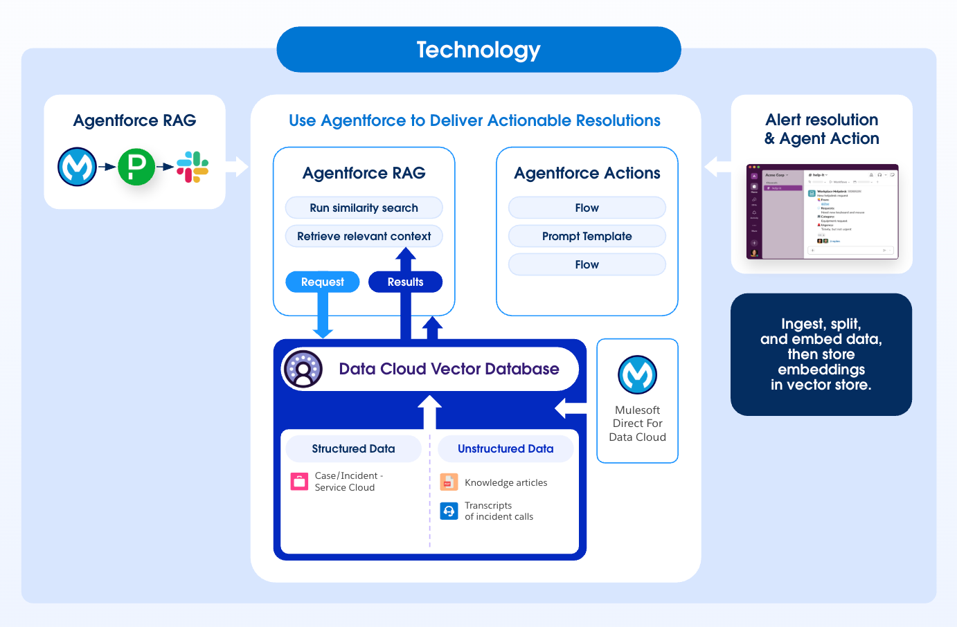 Evolving CloudHub Operations With AI-Powered DevOps Intelligence | MuleSoft Blog