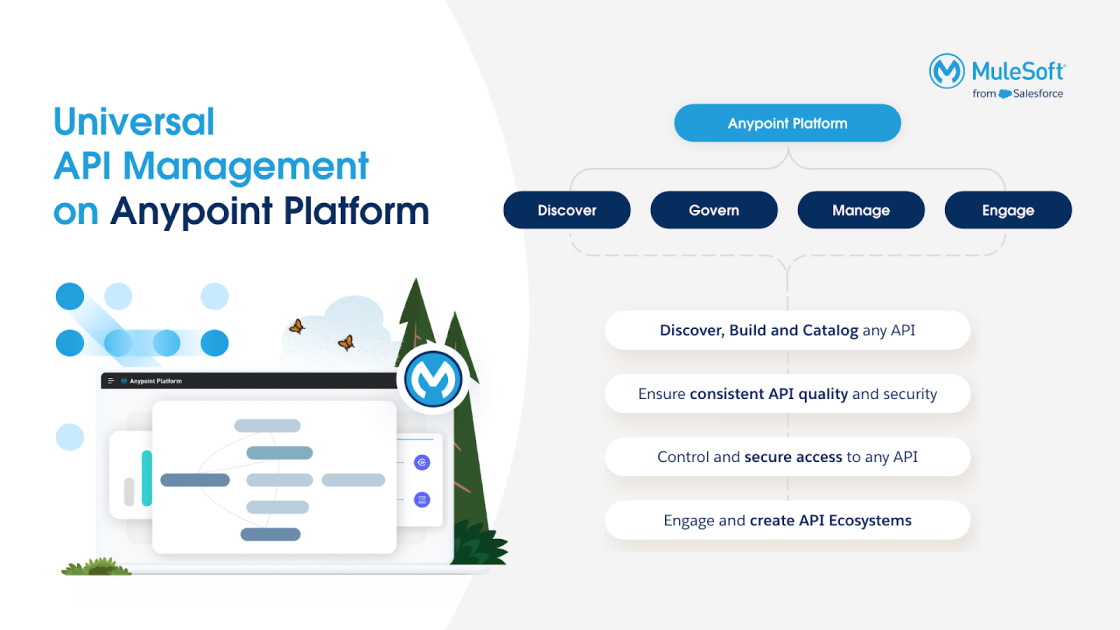 How to Use MuleSoft for API Management | MuleSoft Blog