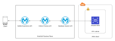 7 Use Cases for AWS and MuleSoft | MuleSoft Blog