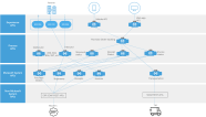 5 Integration Patterns For API led Connectivity MuleSoft Blog 5 Integration Patterns For API led Connectivity MuleSoft Blog