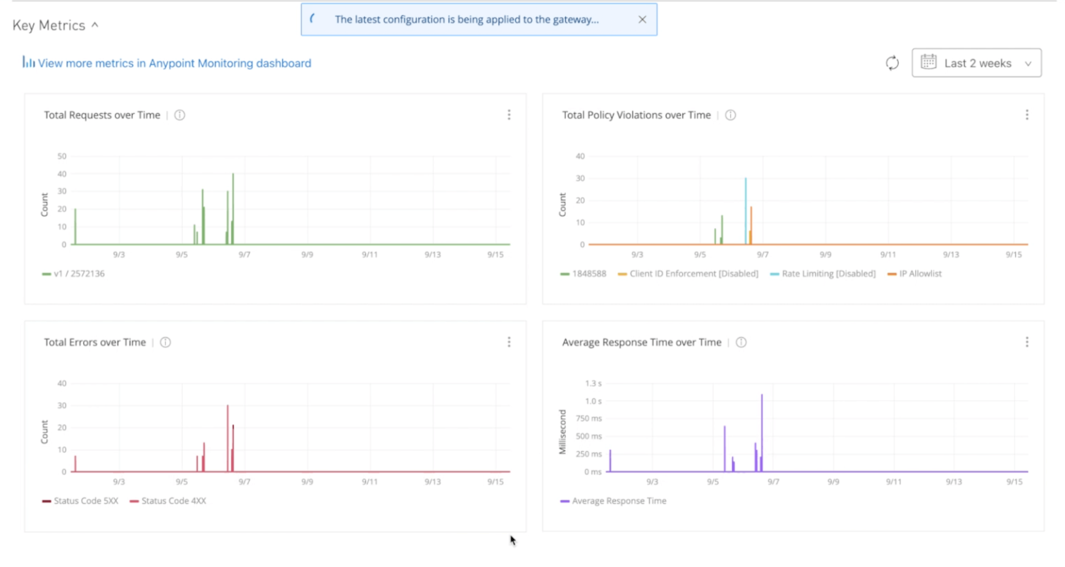Announcing Anypoint Flex Gateway 1.3.0