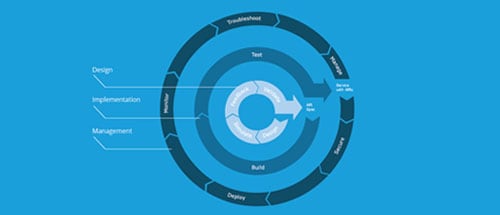 Webinar: Keys of success in full lifecycle API management | MuleSoft Blog