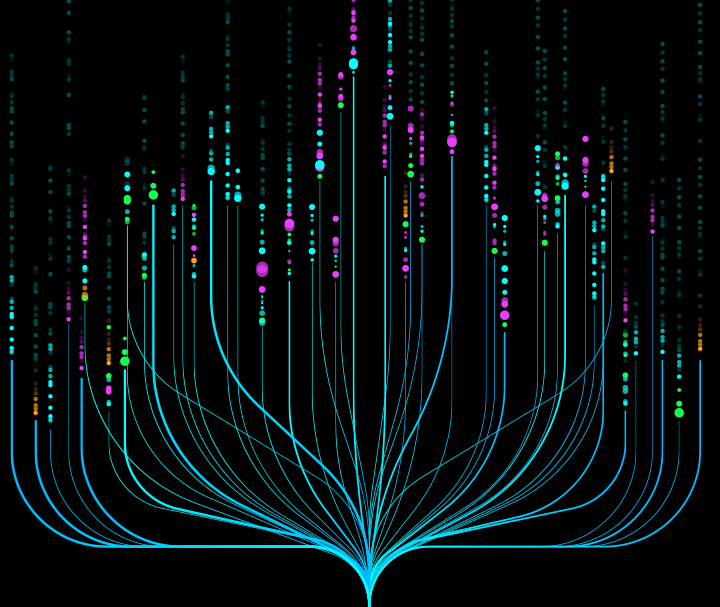 API Manager and AI: Manage Your LLMs With UAPIM | MuleSoft Blog