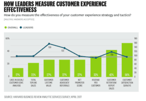 5 takeaways from HBR’s “Closing the customer experience gap” report ...