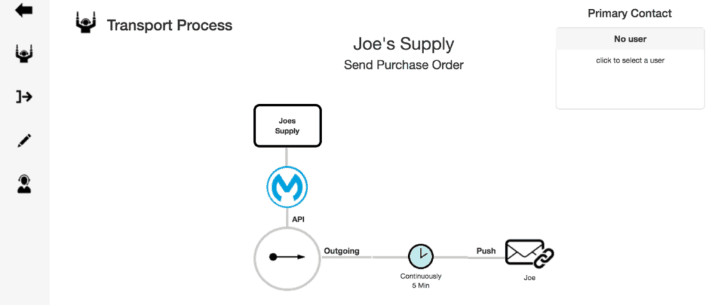 Revolutionize file exchanges with Thru’s MuleSoft Certified Connector ...
