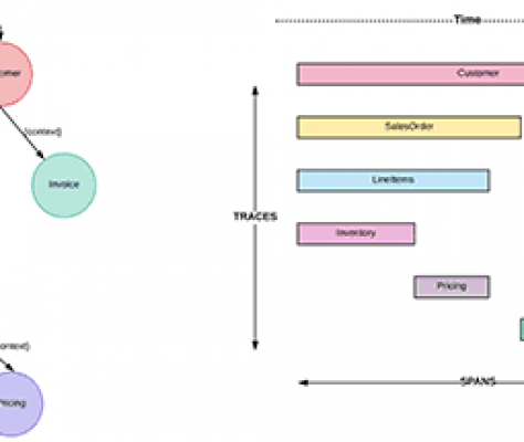 Top 6 Microservices Architecture Patterns
