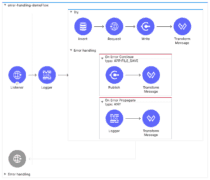 10 ways Mule 4 will make your life easier | MuleSoft Blog
