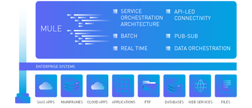 Mule 4: Migrating DevKit projects to the new Mule SDK | MuleSoft Blog