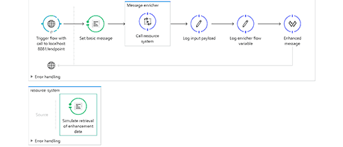 Mule 4 migration made easy: migrating the Enricher | MuleSoft Blog