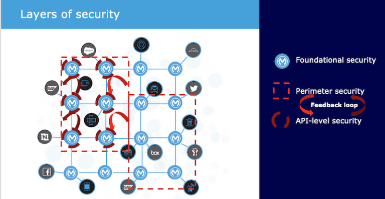 Have a safe microservice journey! | MuleSoft Blog