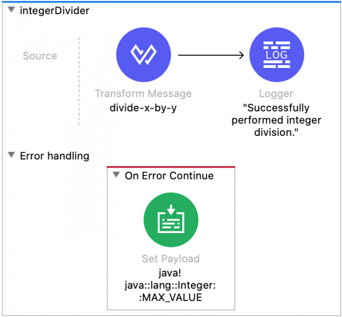 Guide to Error Handling for Java Developers | MuleSoft Blog