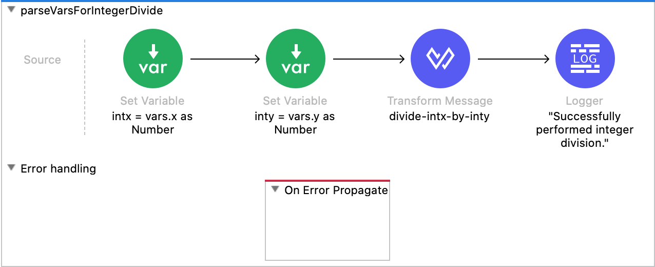Guide To Error Handling For Java Developers Mulesoft Blog
